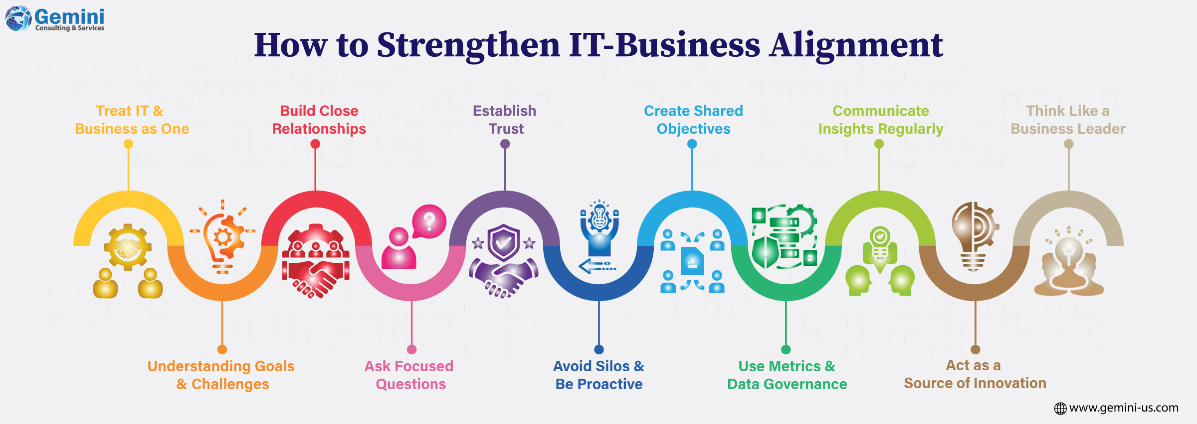 Aligning Business and IT Strategies for Lasting Success | gemini